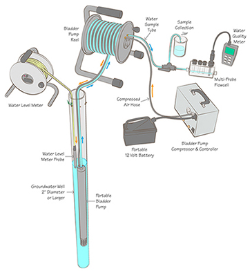 Water Sampling Equipment